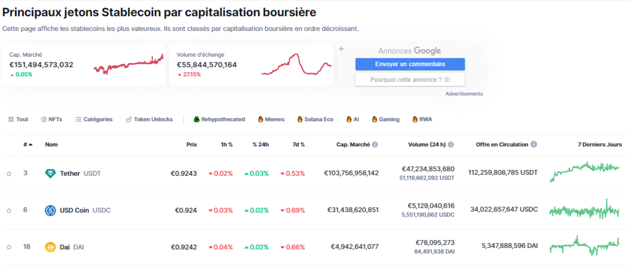 Stablecoin en 2026 : Découvrez les cryptomonnaies stables