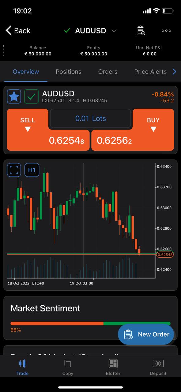 Tuto cTrader 2025 : Comment utiliser la plateforme de trading