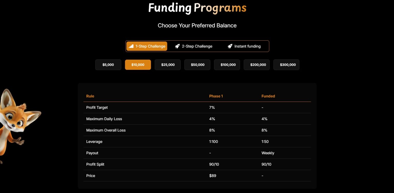 Foxx Funded avis : est-ce une prop firm fiable ou pas en 2025