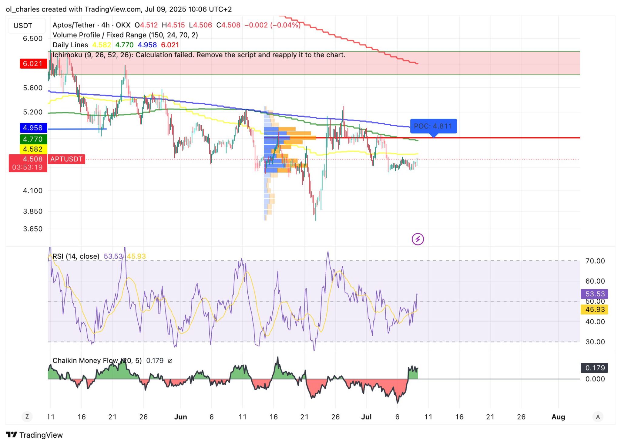 Xvideo perfect girls those assessments on this bodily seem