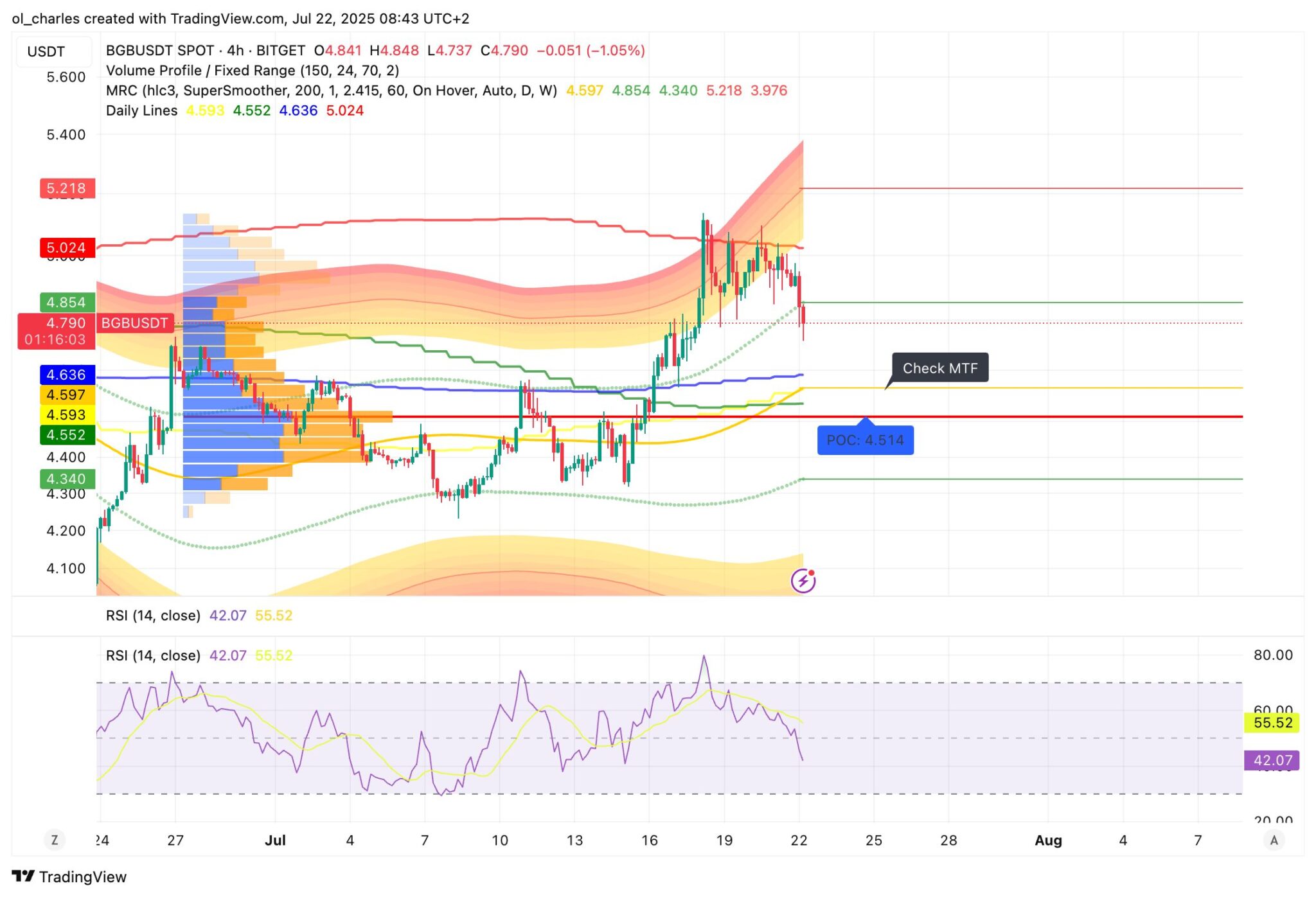 Sensualsunshine nudes leaked incredibly good looking,