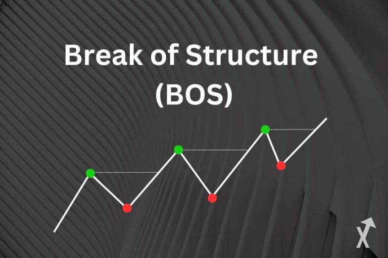 Break of Structure (BOS) en trading : Guide pour tout comprendre