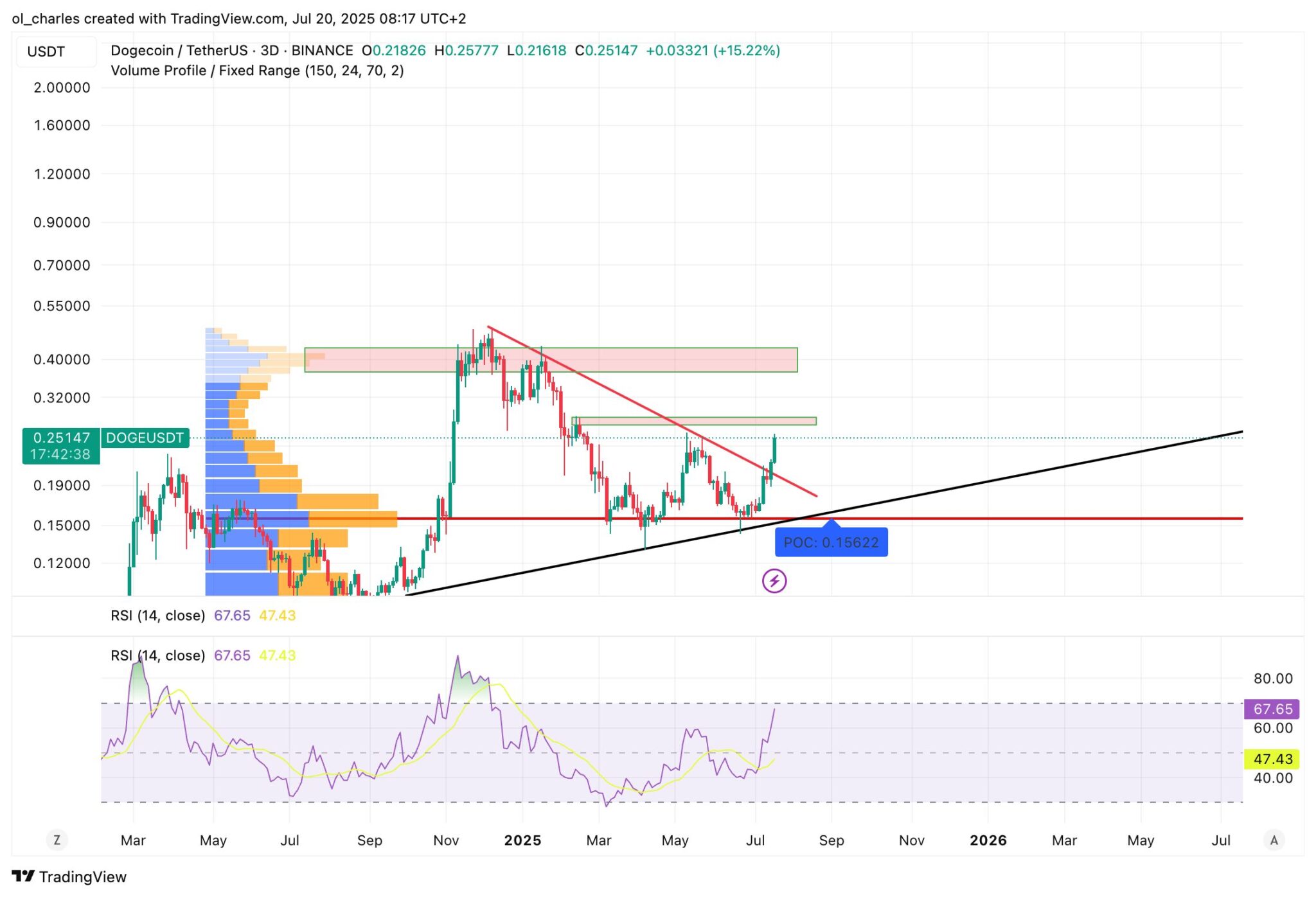 Samiya hijab xxn she's super into to put on cute outfits in