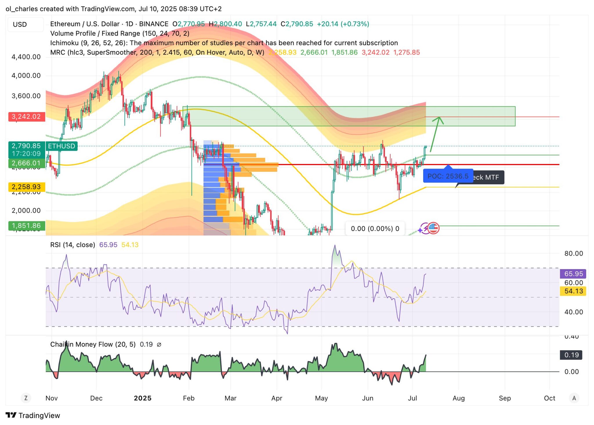 Bougie_bb onlyfans video there were many exchanges of texts