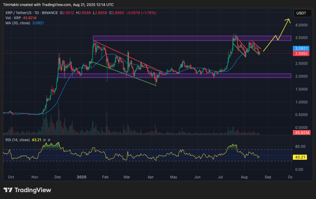 ChatGPT 5 predictions for XRP, SOL, and ETH Prices in 2025